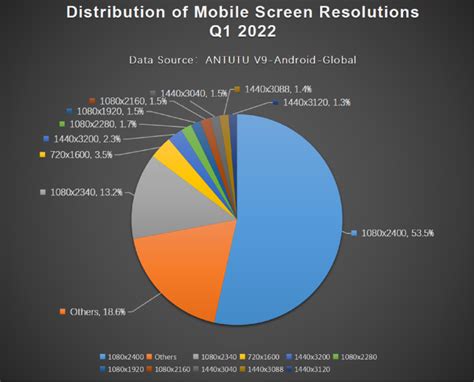 android screen size and resolution guide how to design android apps