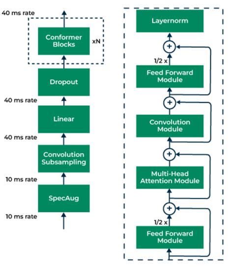 Translatotron 2 Speech To Speech Translation Architecture Geeksforgeeks