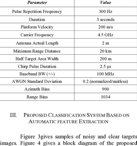 Summery Of Sar Simulation Model Parameters Download Scientific Diagram