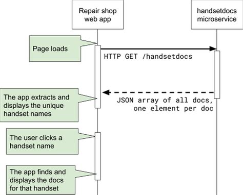 Brad Dickinson Serverless From The Ground Up Building A Simple Microservice With Cloud