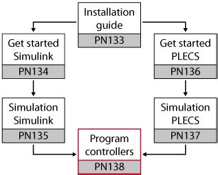 Programming And Operating Imperix Controllers Imperix