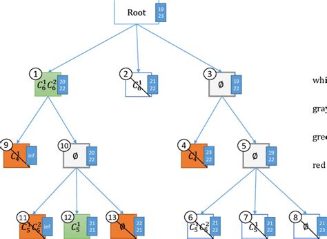Branching Scheme Download Scientific Diagram