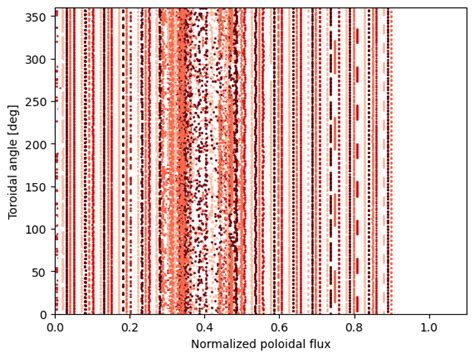 Simulating Test Particle Response To MHD ASCOT Documentation
