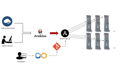 Exadata As Code My Oracle Notes
