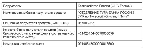 Налоговый календарь на сентябрь 2023 года для бухгалтера даты сдачи налоговой отчетности и