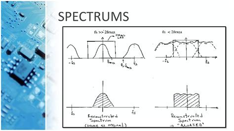Shannons Sampling Theorem Pptx