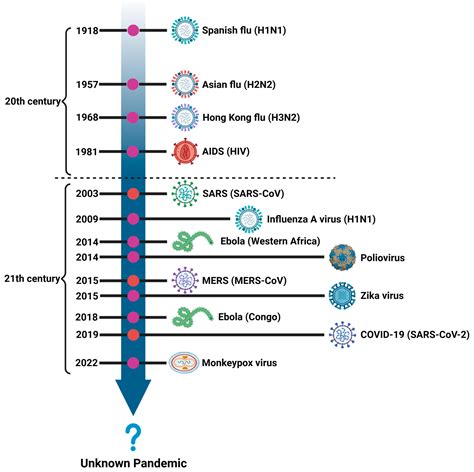 Nanoparticles And Antiviral Vaccines