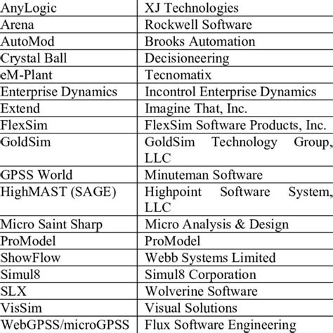participating cots simulation vendors download table