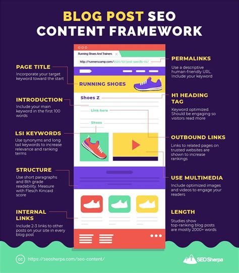 Masum Ahmed Chowdhury On Linkedin Seostrategy Seotips