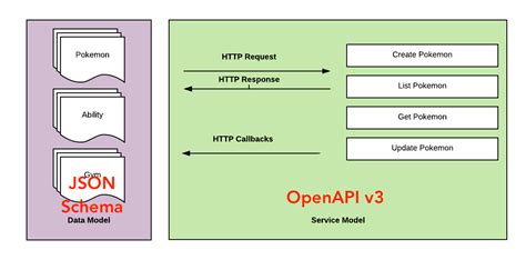 Github Weworkjson Schema To Openapi Schema A Little Nodejs Package