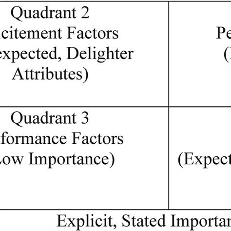 Importance Grid Source Zhang Et Al 2017 Download Scientific Diagram