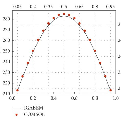 2d rectangular domain boundary conditions and boundary cell inner
