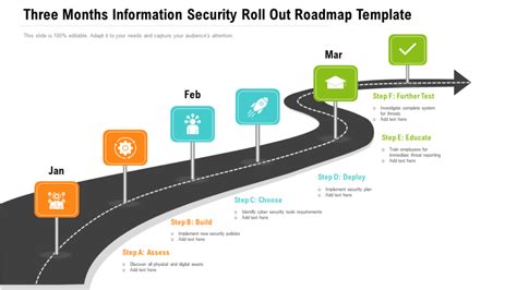 Top PowerPoint Templates To Prepare The Ideal Security Roadmap Free PDF Attached