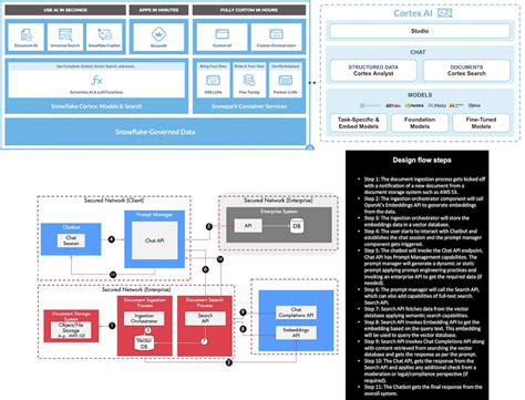 ankur kumar on linkedin snowflake snowflakecortex genai generativeai