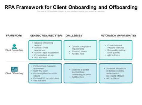 RPA Framework Powerpoint Templates Ppt Slides Images Graphics And Themes