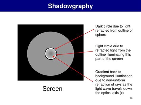 ppt shadowgraph and schlieren techniques powerpoint presentation