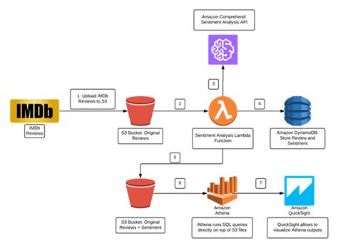 connect jupyter notebook to aws glue endpoint by bhavin tandel