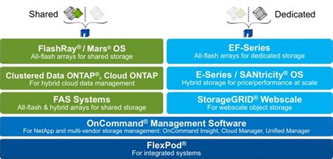 Netapp Insight 2014 Wrap Up Netapp Community