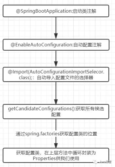 springboot：认认真真梳理一遍自动装配原理 知乎