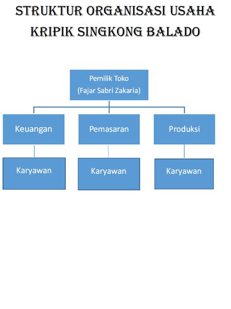 Contoh Bagan Struktur Organisasi Usaha Kecil Images