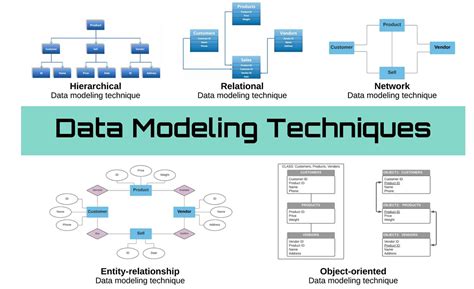 Mastering Data Modeling: A Comprehensive Tutorial for Data Enthusiast ...
