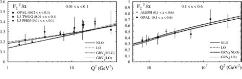 Figure 1 From Qcd Analysis Of Structure Functions Of Real And Virtual