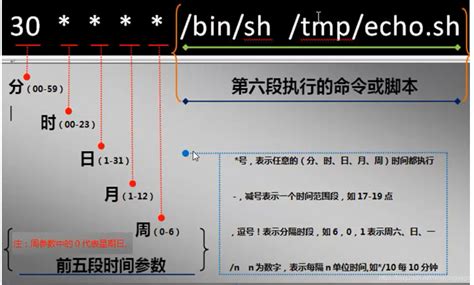 crontab 时间参数解释 crontab 时间详解 csdn博客