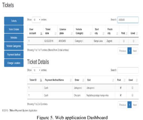Figure 1 From Cloud Based Web Application Supporting Vehicle Toll