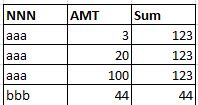 Sql How Do I Display Aggregated Values Alongside Disaggregated Values In An Oracle Query