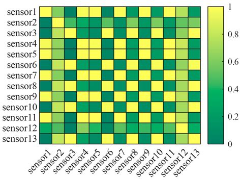 An Unsupervised Fault Warning Method Based On Hybrid Information Gain And A Convolutional