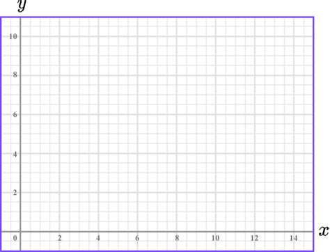 Plotting Graphs Gcse Maths Steps Examples And Worksheet