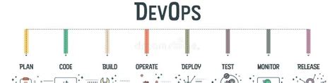 Navigating The Devops Highway A Deep Dive Into Continuous