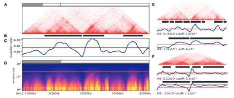 [工具][hi C] Tadtool 在hi C结果中寻找拓扑结构域（tads） 知乎