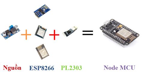 Học Iot Cơ Bản Học Arm