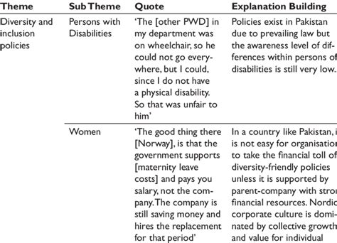 Explanation Building Technique Download Scientific Diagram