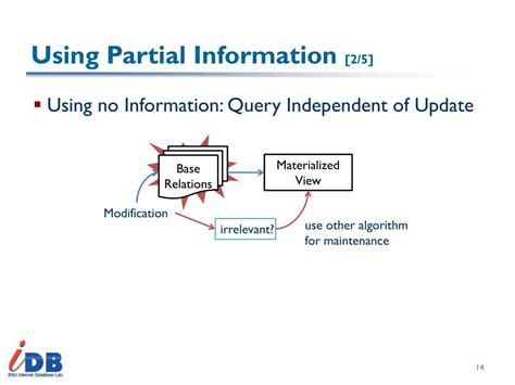 Ppt Maintenance Of Materialized Views Problems Techniques And Applications Powerpoint