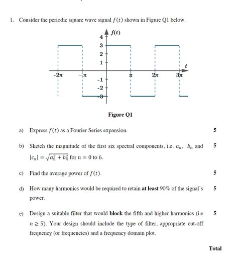 solved 1 consider the periodic square wave signal f t