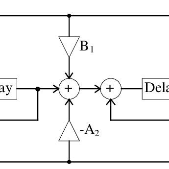 Second Order IIR Stage Download Scientific Diagram