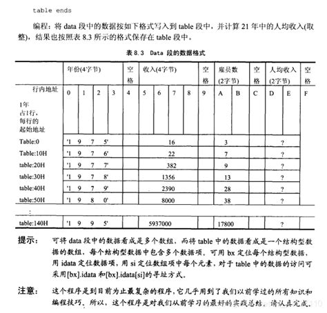 汇编语言（王爽）——实验七 寻址方式在结构化数据访问中的应用 csdn博客