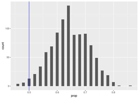 14 Sampling Distribution Models Introduction To Statistics An