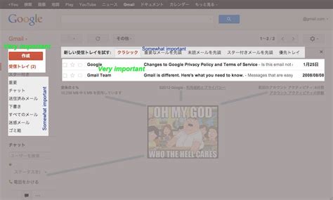 Angularjs Perceived Performance Rangularjs
