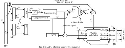 figure 2 from performance analysis of selective adaptive multiple