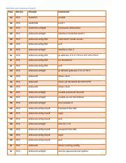 Networking Lab Step By Step Configuration Guide Course Hero