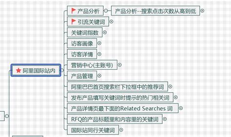 2021阿里巴巴国际站产品关键词来源（一） 阿里巴巴发品关键词 csdn博客
