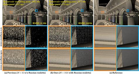 Figure 2 From Tiled Reservoir Sampling For Many Light Rendering Semantic Scholar