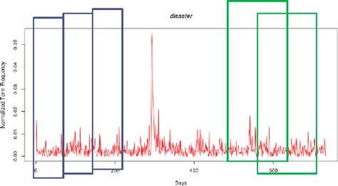 figure 2 from diversification based static index pruning application
