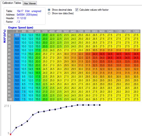 How To Scan The ECU Delphi MT Reverse Engineering Stack Exchange