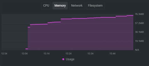 memory issue keeps coming back · issue 2770 · microsoft