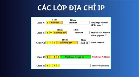 Subnet Mask Là Gì Subnet Mask Dùng để Làm Gì Và Cách Tính