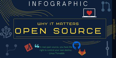What Is Open Source And Why Does It Matter An Infographic